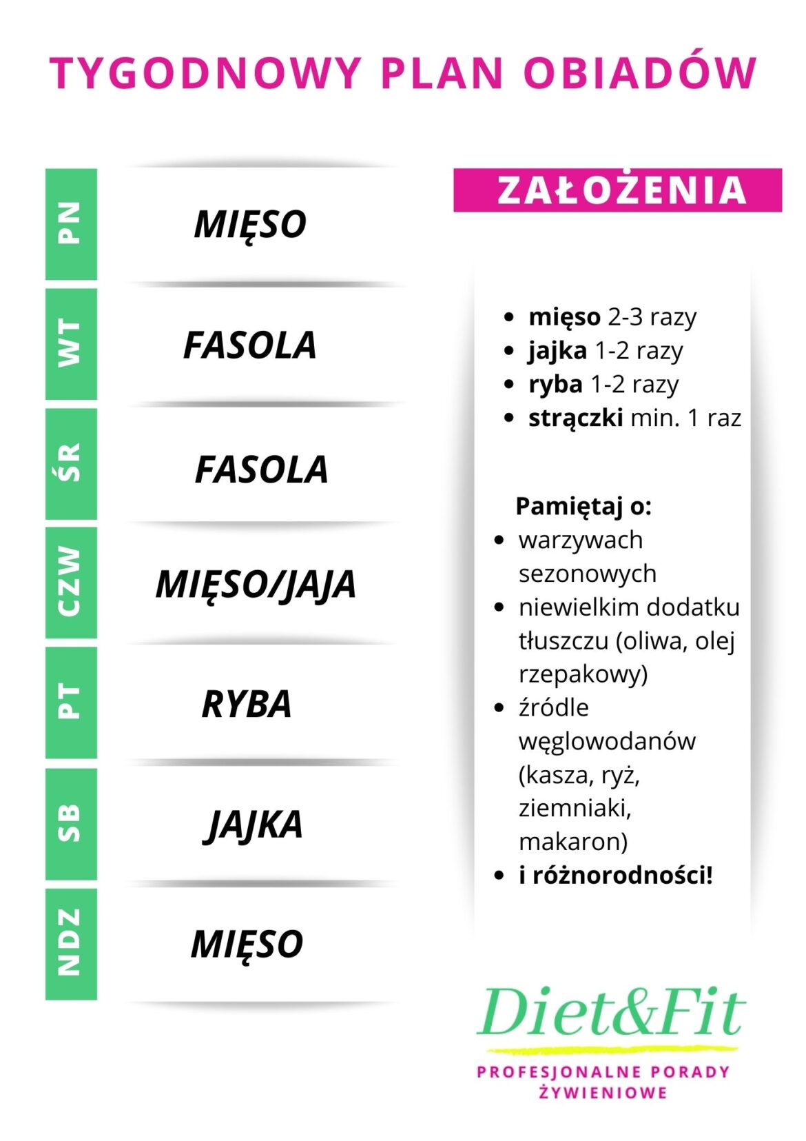 Planowanie obiadów w kilku prostych krokach ⋆ Diet&Fit Sonia Zastawnik